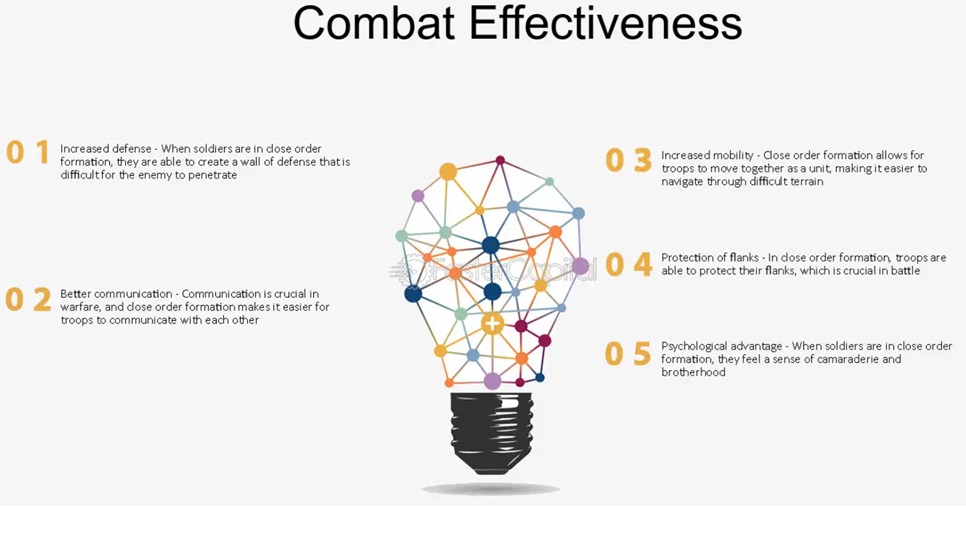 Measuring combat effectiveness: a novel method based on two-dimensional ...